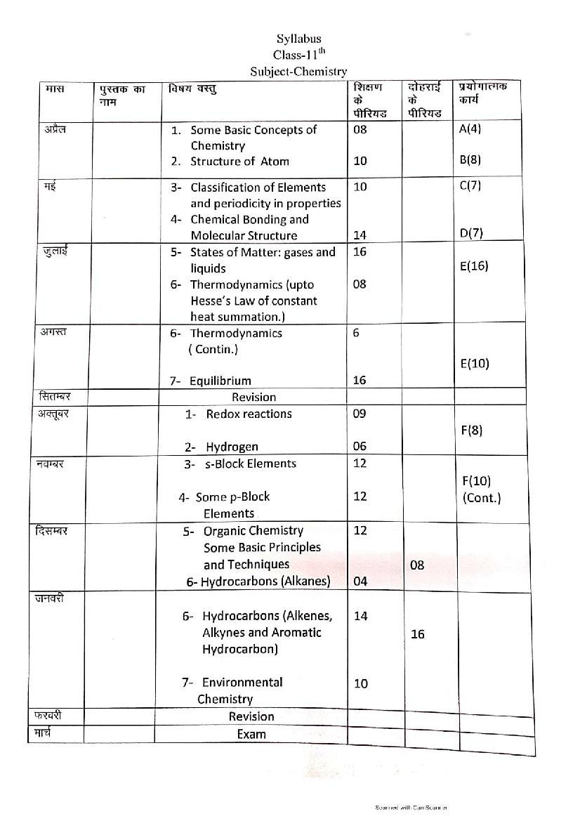 HBSE Class 11 Syllabus 2022 Chemistry HBSE Class 11 Syllabus 2022 Chemistry