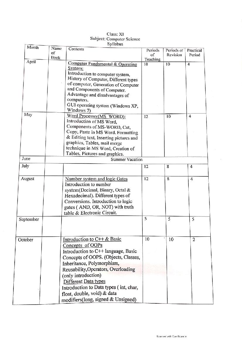 HBSE Class 11 Syllabus 2022 Computer Science HBSE Class 11 Syllabus 2022 Computer Science
