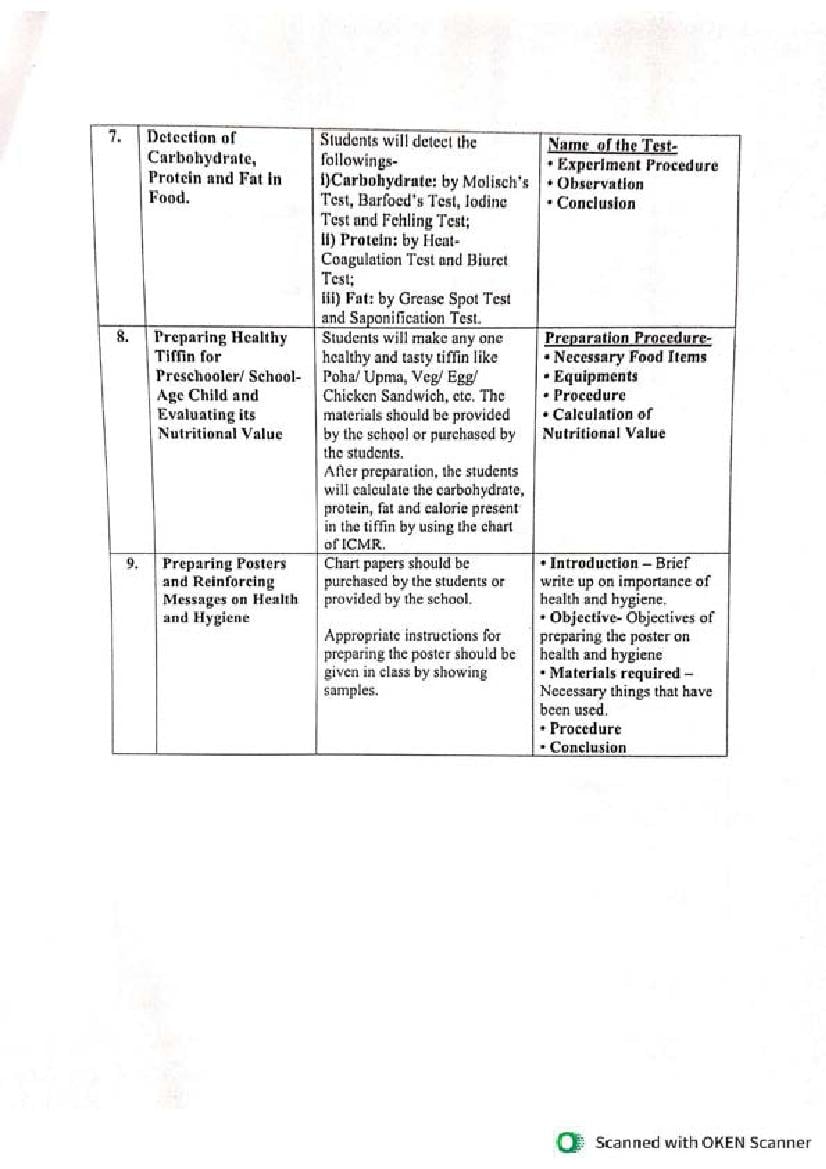 WBCHSE Class 12 Human Development and Resource Management Syllabus 2024 ...