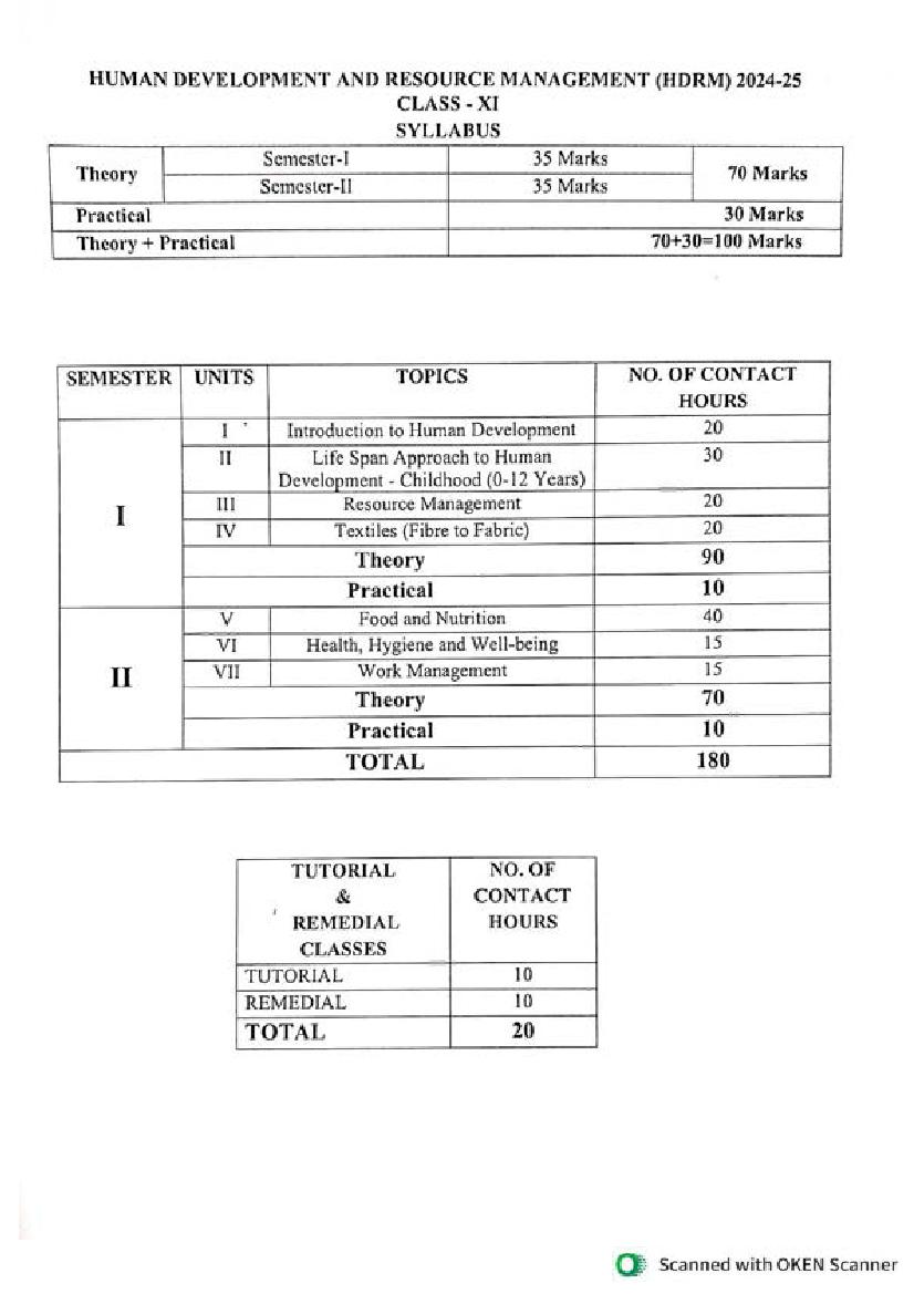 WBCHSE Class 12 Human Development and Resource Management Syllabus 2024 ...