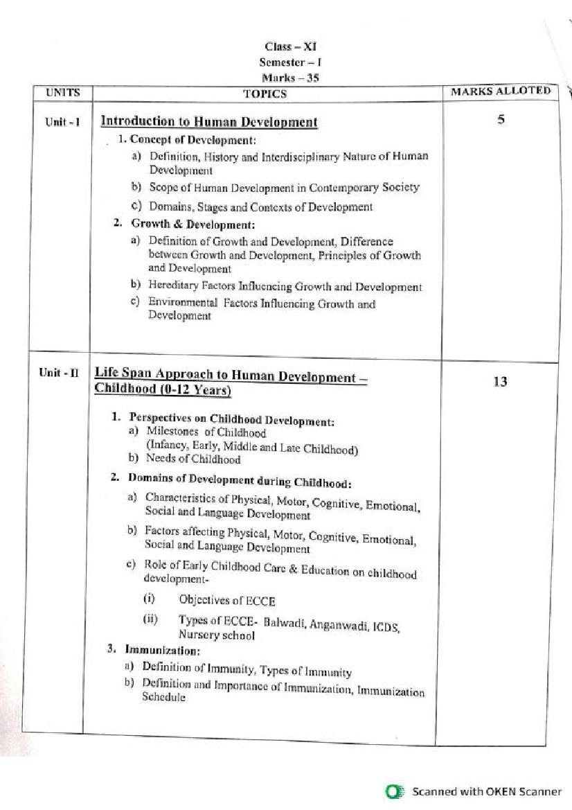 WBCHSE Class 12 Human Development and Resource Management Syllabus 2024 ...