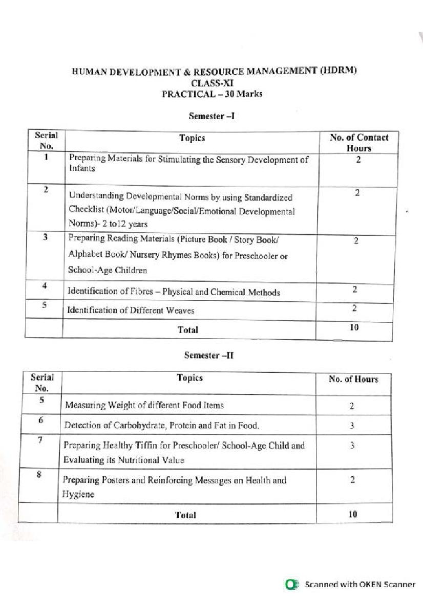WBCHSE Class 12 Human Development and Resource Management Syllabus 2024 ...
