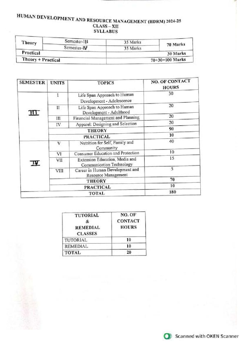 WBCHSE Class 12 Human Development and Resource Management Syllabus 2024 ...