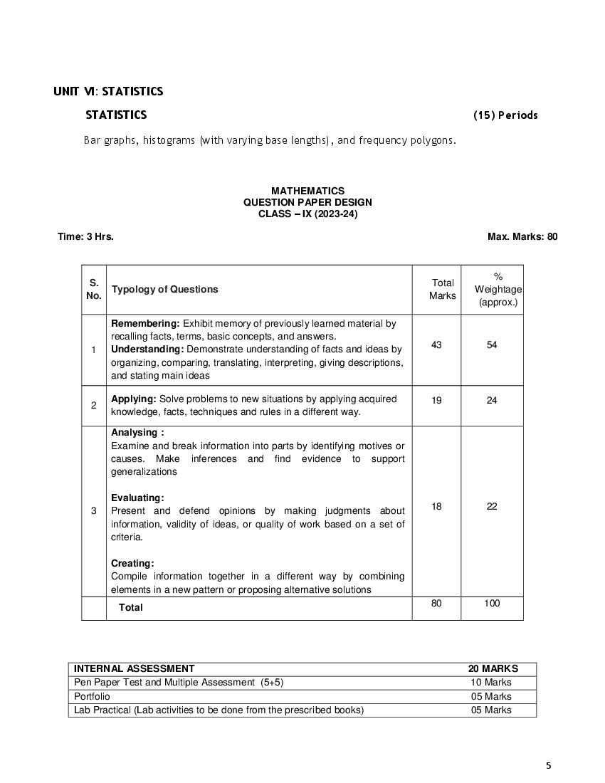 CBSE Class 9 Mathematics Syllabus 2023 24 PDF Download Here