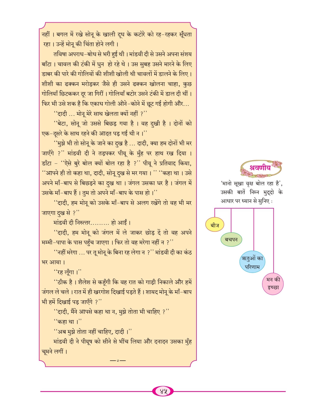 Maharashtra Board 9th Standard Hindi Book PDF Maharashtra Board 9th Standard Hindi Book PDF