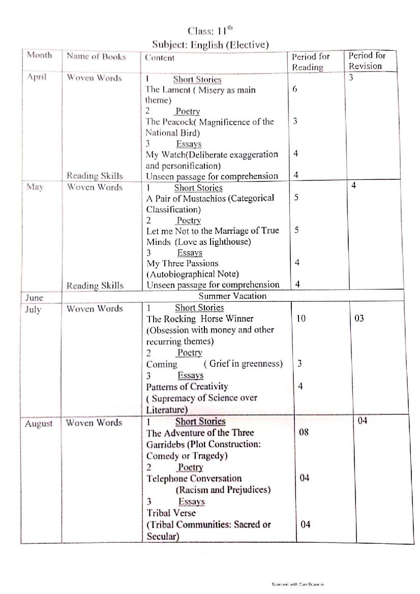 HBSE Class 11 Syllabus 2022 English Elective HBSE Class 11 Syllabus 2022 English Elective