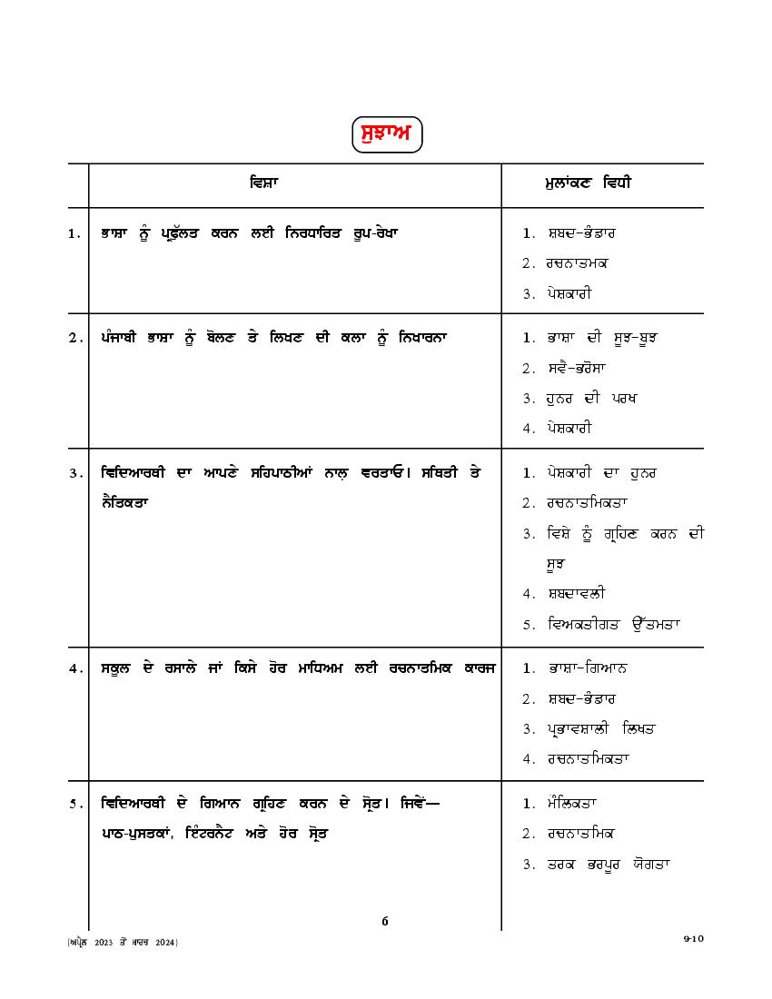CBSE Class 10 Punjabi Syllabus 2023 24 PDF Download Here CBSE Class 10 Punjabi Syllabus 2023 24 PDF Download Here