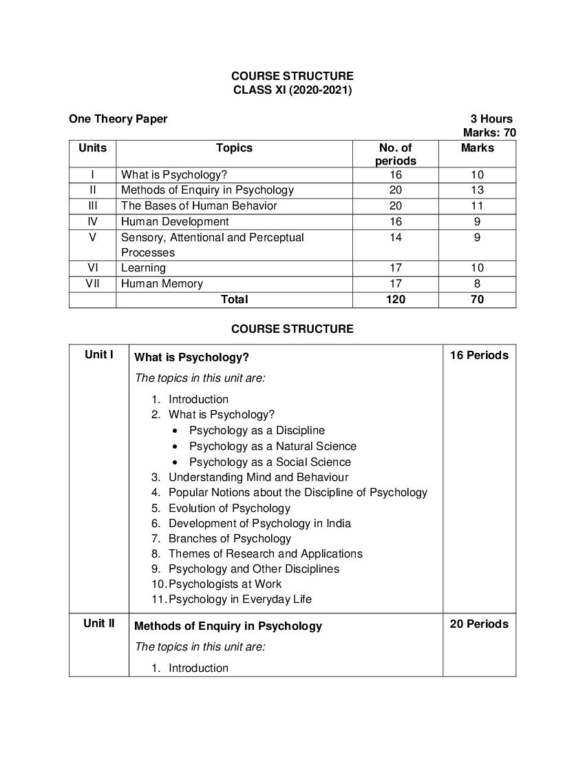 CBSE Class 11 Psychology Syllabus 2020 21 CBSE Class 11 Psychology Syllabus 2020 21
