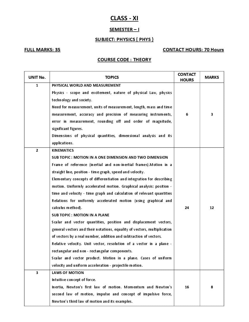Wbchse Class 12 Physics Syllabus 2024 Pdf West Bengal Board Class