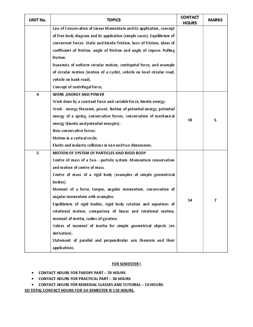 Wbchse Class 12 Physics Syllabus 2024 Pdf West Bengal Board Class