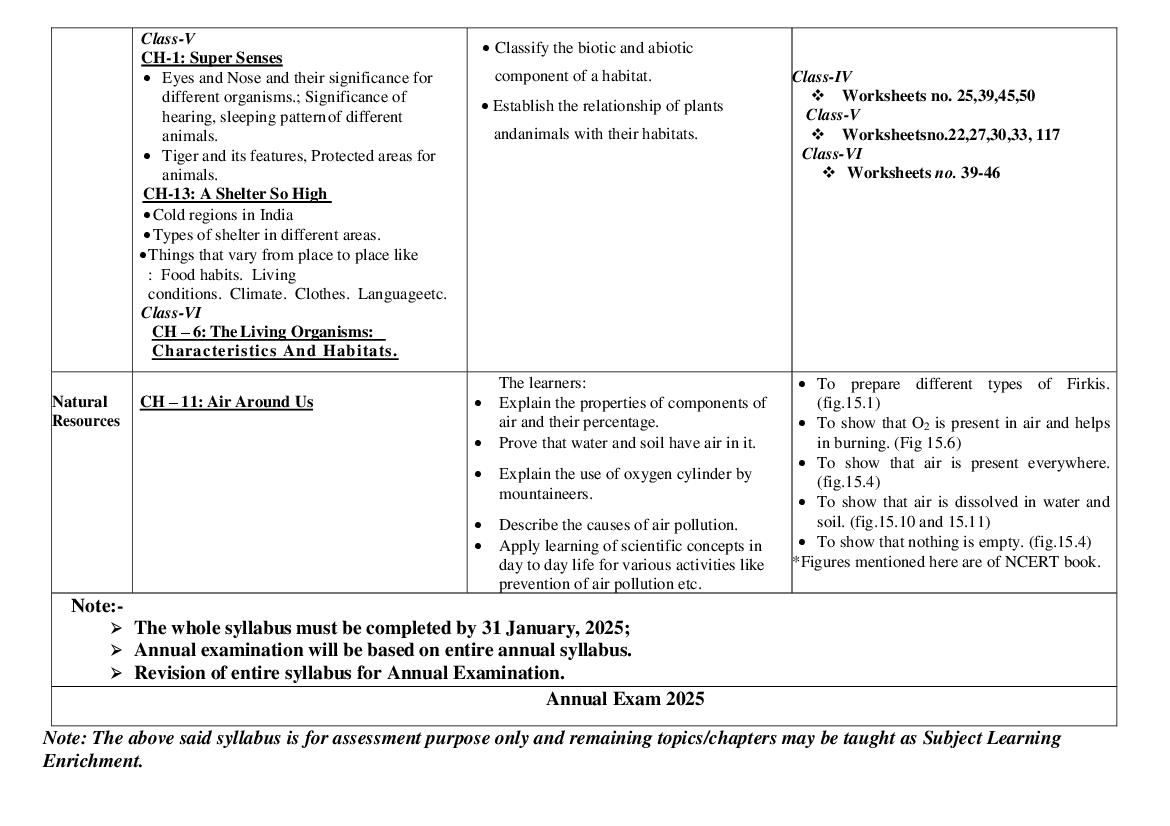 Edudel Syllabus Class 6 Science 2025 (PDF) - AglaSem