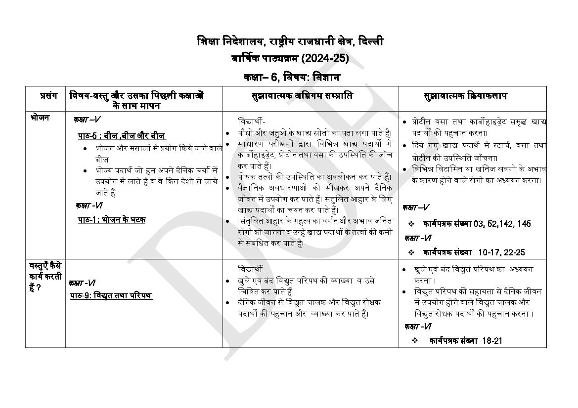 Edudel Syllabus Class 6 Science 2025 (PDF) - AglaSem