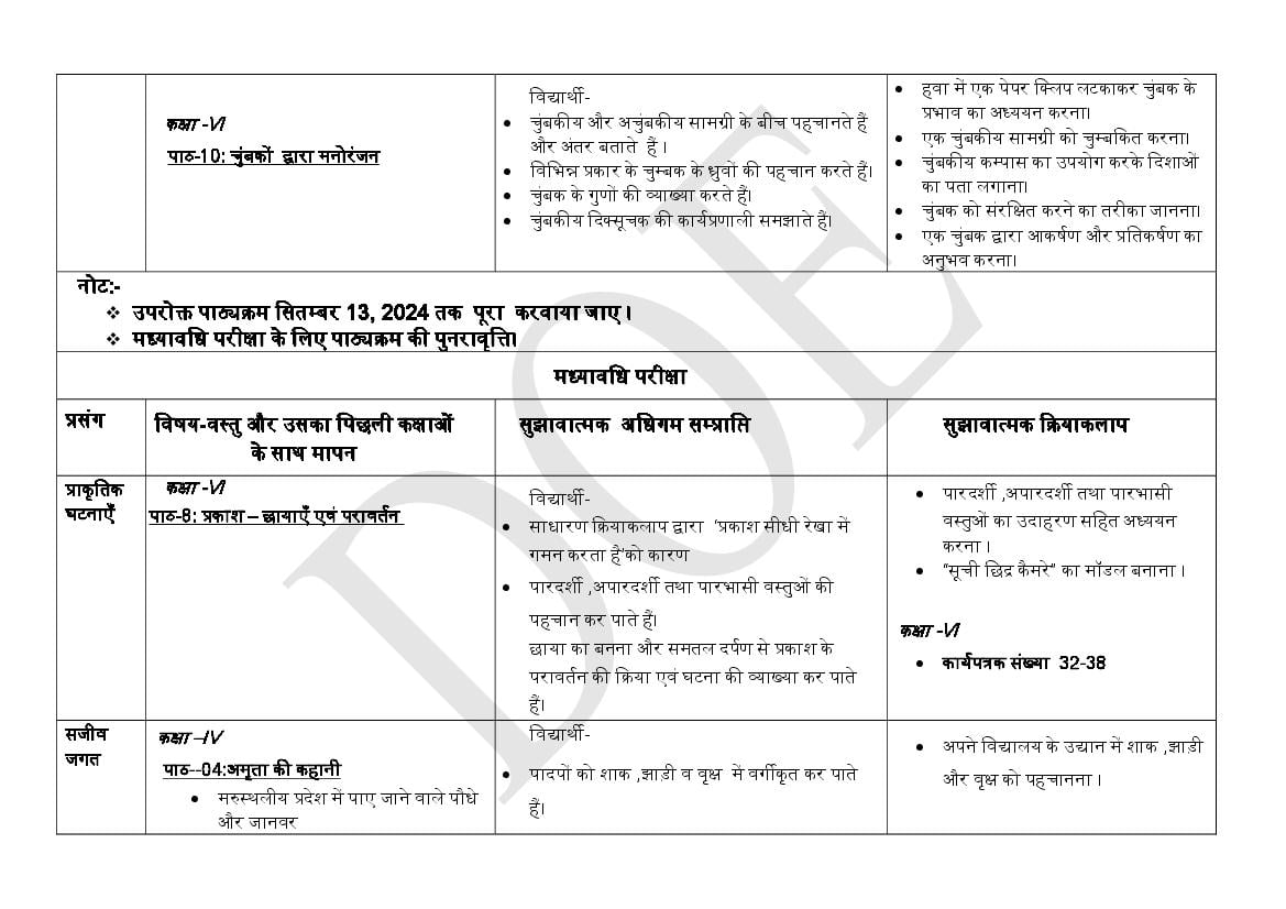 Edudel Syllabus Class 6 Science 2025 (PDF) - AglaSem