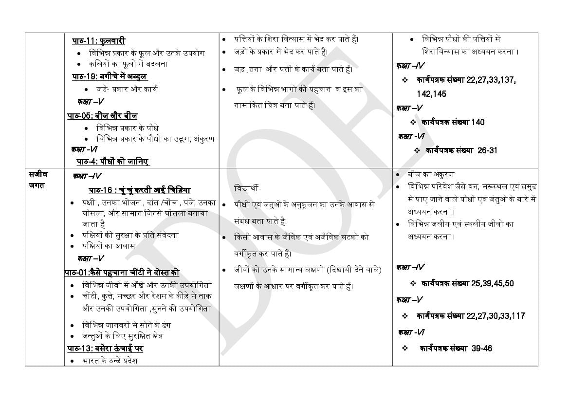 Edudel Syllabus Class 6 Science 2025 (PDF) - AglaSem