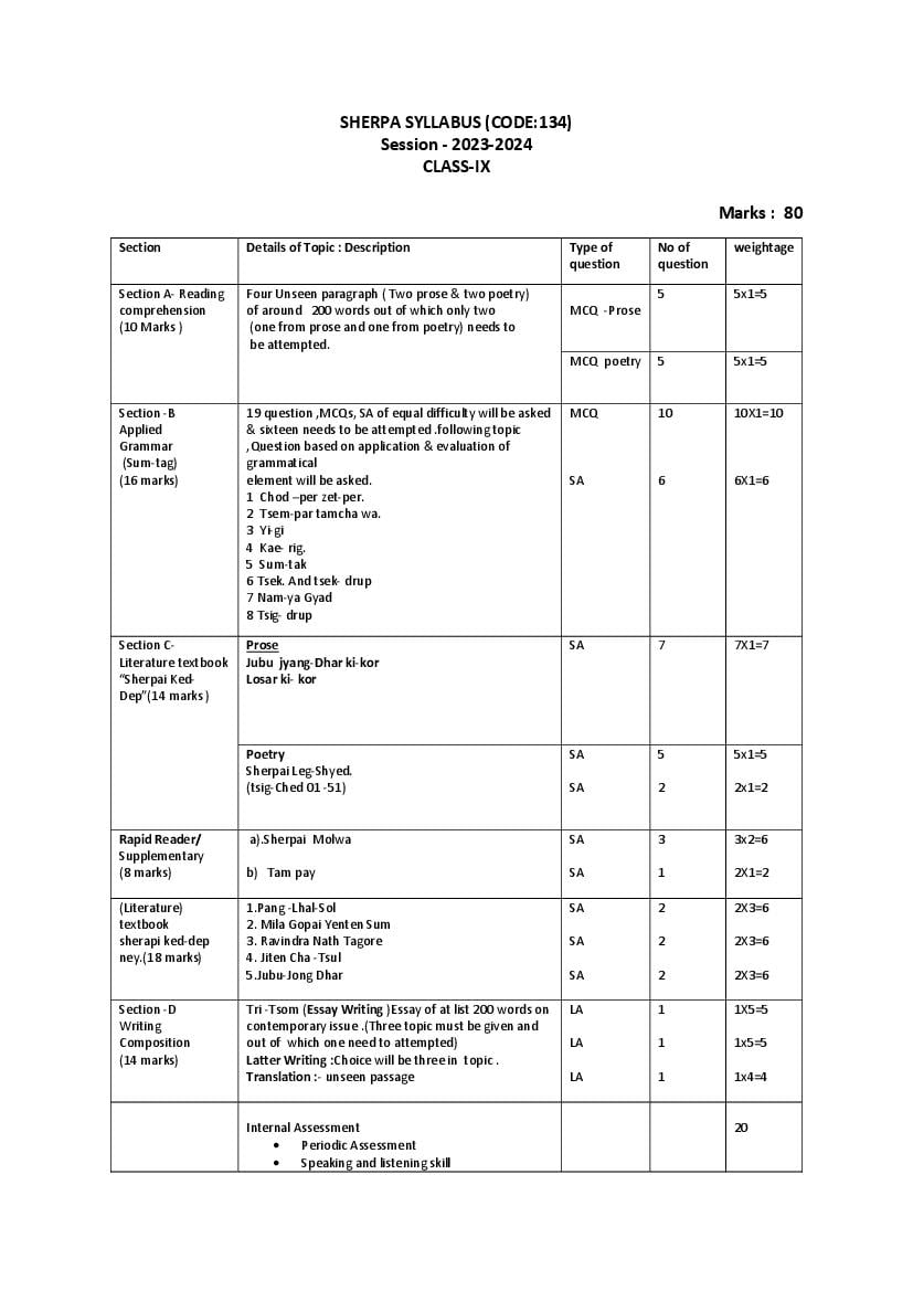 CBSE Class 9 Sherpa Syllabus 2024 PDF Download Here
