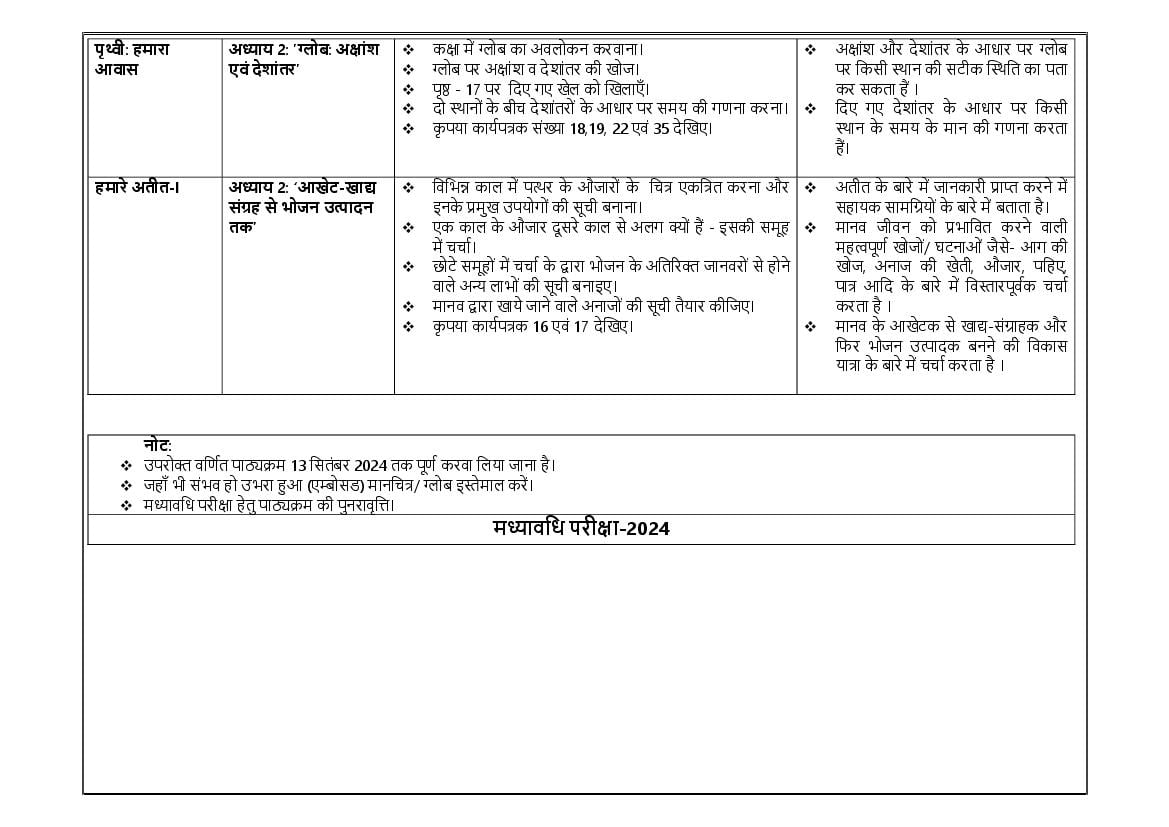 Edudel Syllabus Class 6 Social Science 2025 (PDF) - AglaSem Edudel Syllabus Class 6 Social Science 2025 (PDF) - AglaSem