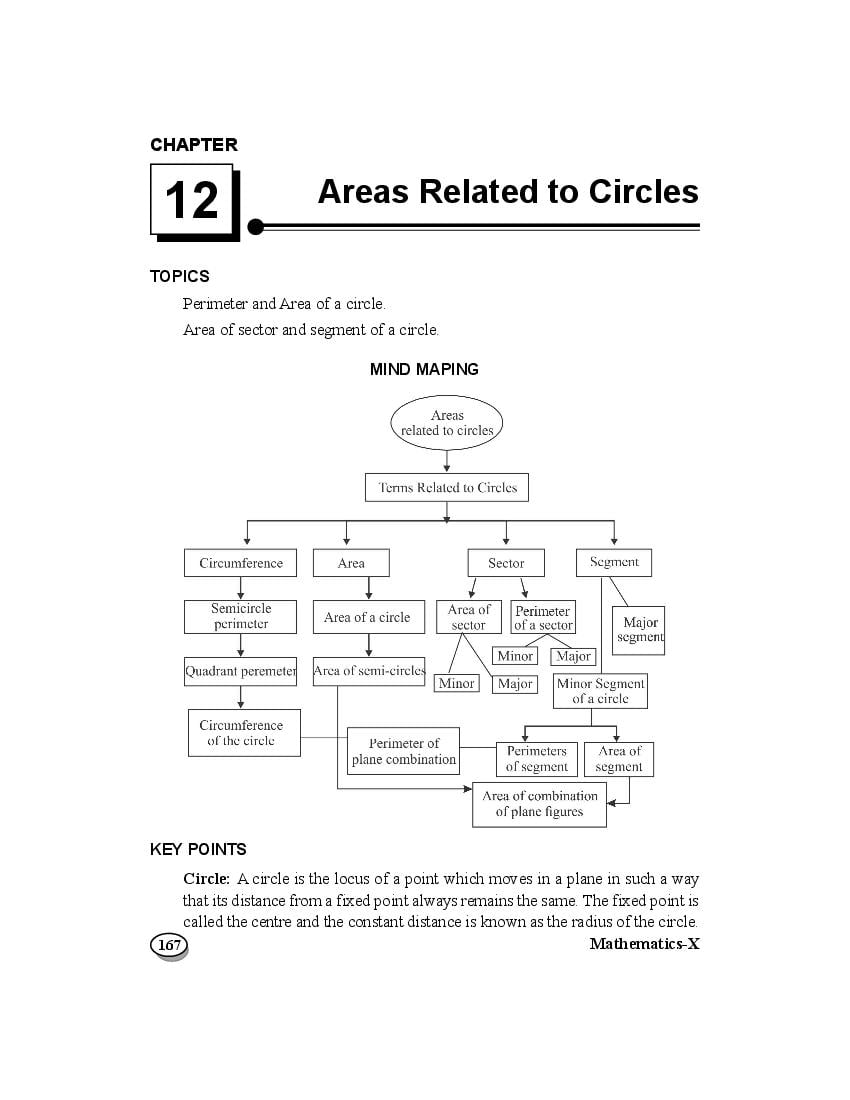 Class 10 Mind Map Maths Areas Related to Circles