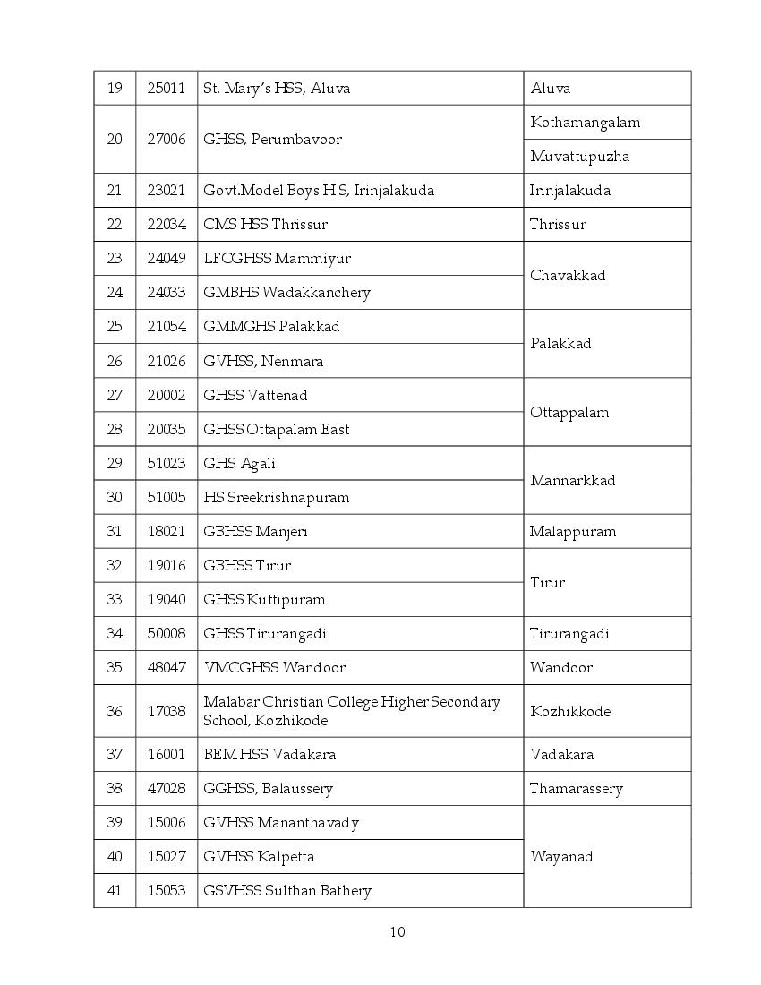 Kerala SSLC SAY Time Table 2024 (PDF Out) - Download KBPE Class 10th ...