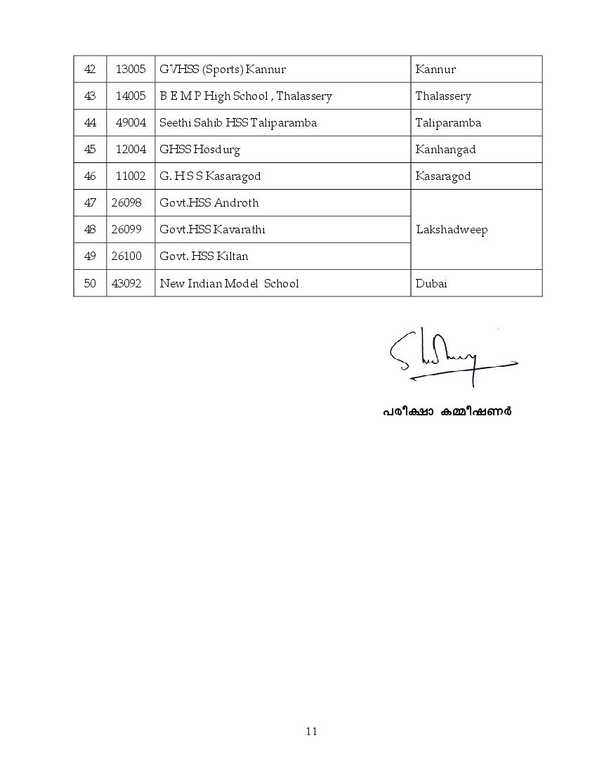 Kerala SSLC SAY Time Table 2024 (PDF Out) - Download KBPE Class 10th ...