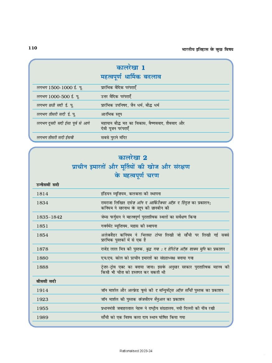 RBSE Book Class 12 History (इतिहास) Chapter 4 विचारक, विश्वास और इमारते ...