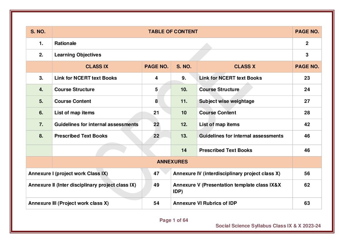 CBSE Class 10 Social Science Syllabus 2023 24 PDF Download Here
