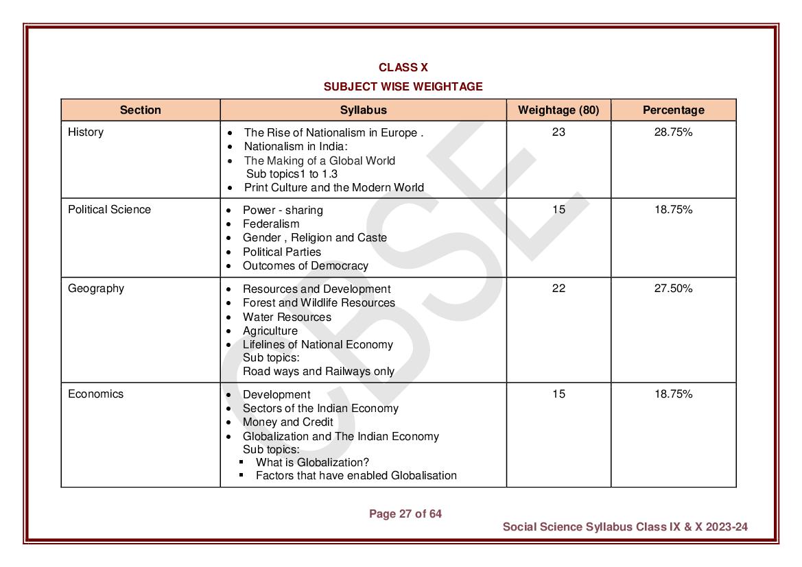CBSE Class 10 Social Science Syllabus 2024 PDF Download Here