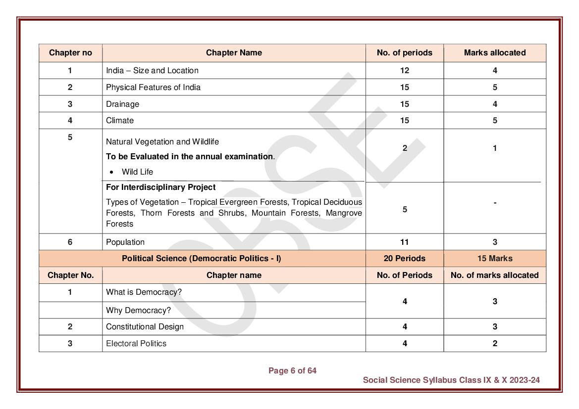CBSE Class 9 Social Science Syllabus 2024 PDF Download Here
