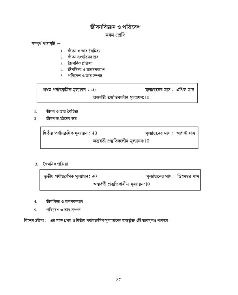 WBBSE Class 10 Syllabus For Life Science WBBSE Class 10 Syllabus For Life Science