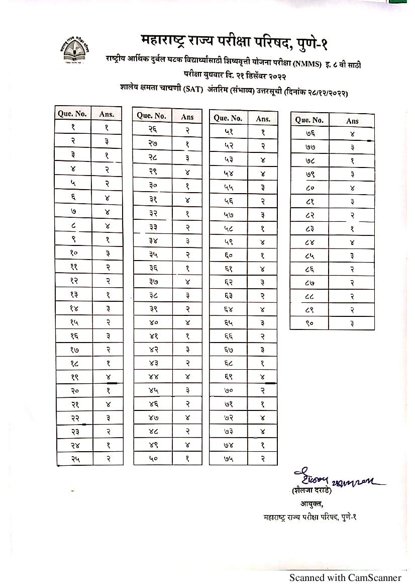 Maharashtra NMMS SAT Answer Key 2022 maharashtra-nmms-sat-answer-key-2022