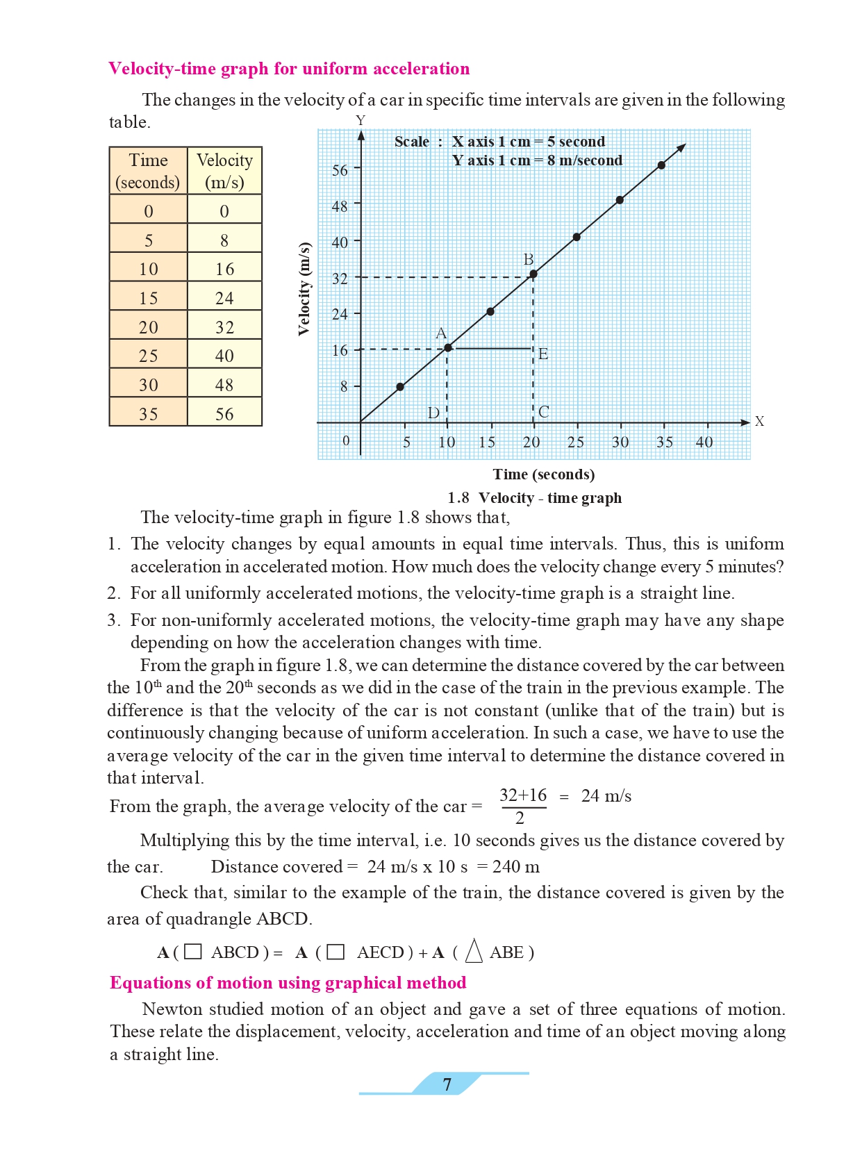 Maharashtra Board 9th Standard Science Book PDF 