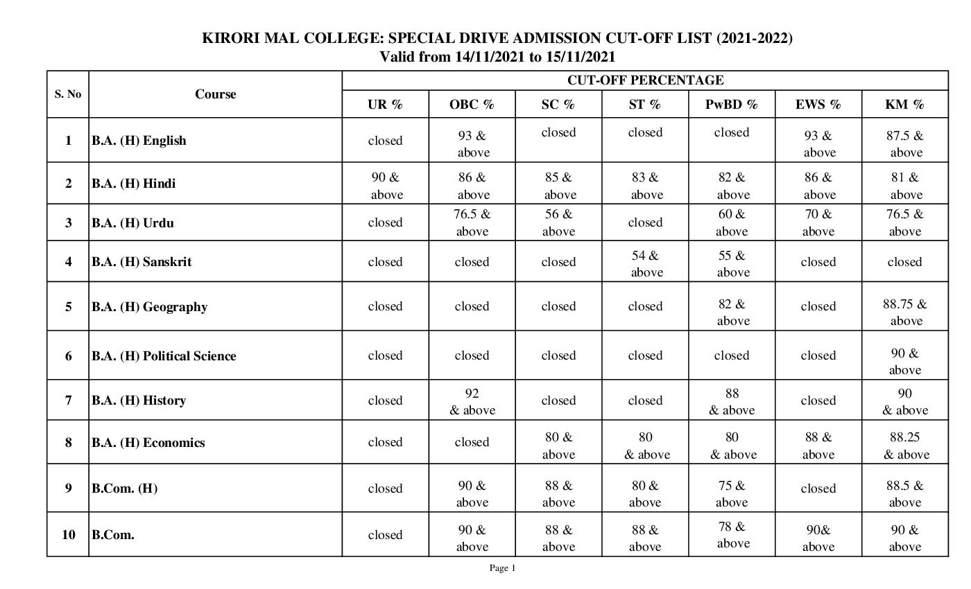 Kirorimal College Special Drive Cut Off List 2021
