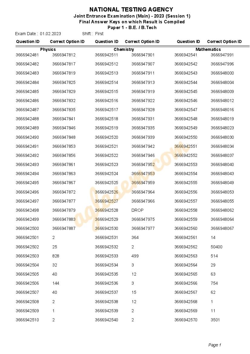 JEE Main 2023 Answer Key B.Tech Session 1