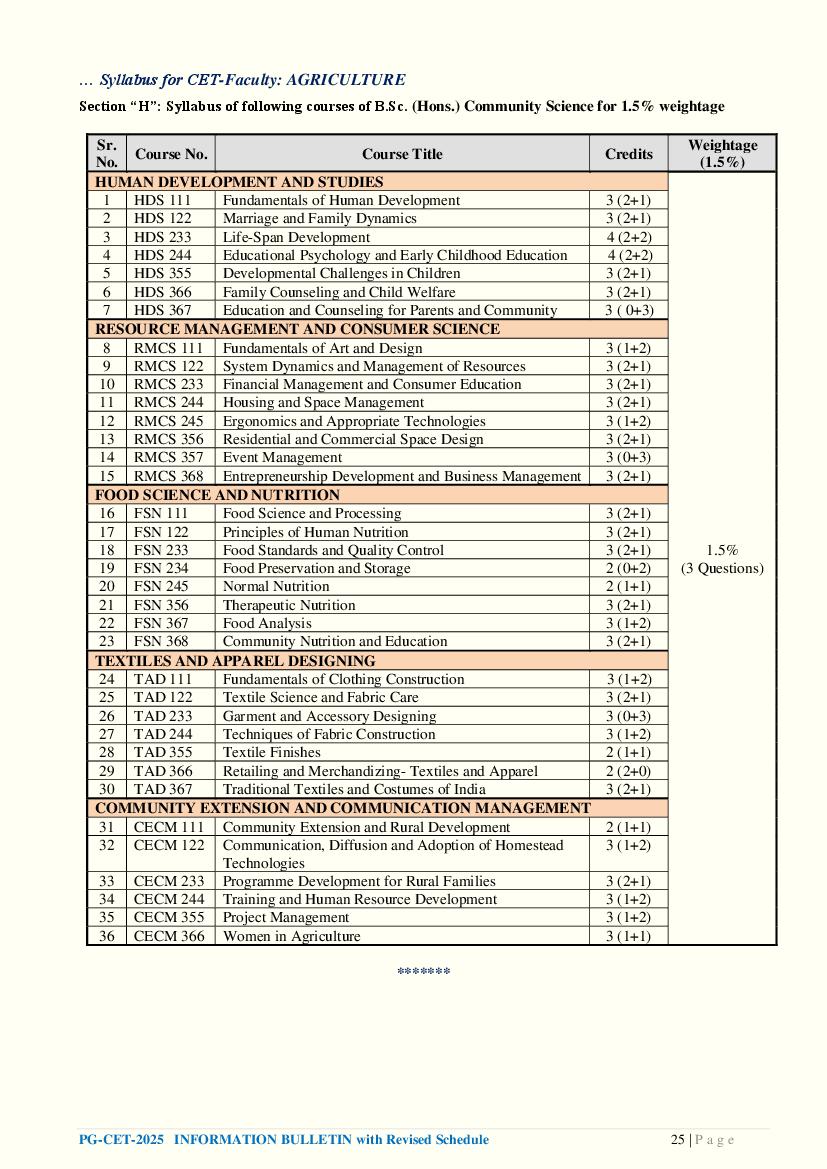 MCAER PG CET 2025 Syllabus (PDF Out) - Download Here - AglaSem Admission
