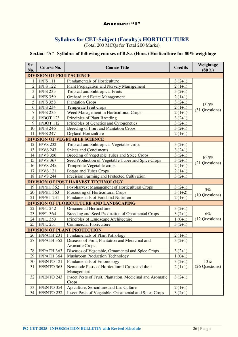 MCAER PG CET 2025 Syllabus (PDF Out) - Download Here - AglaSem Admission