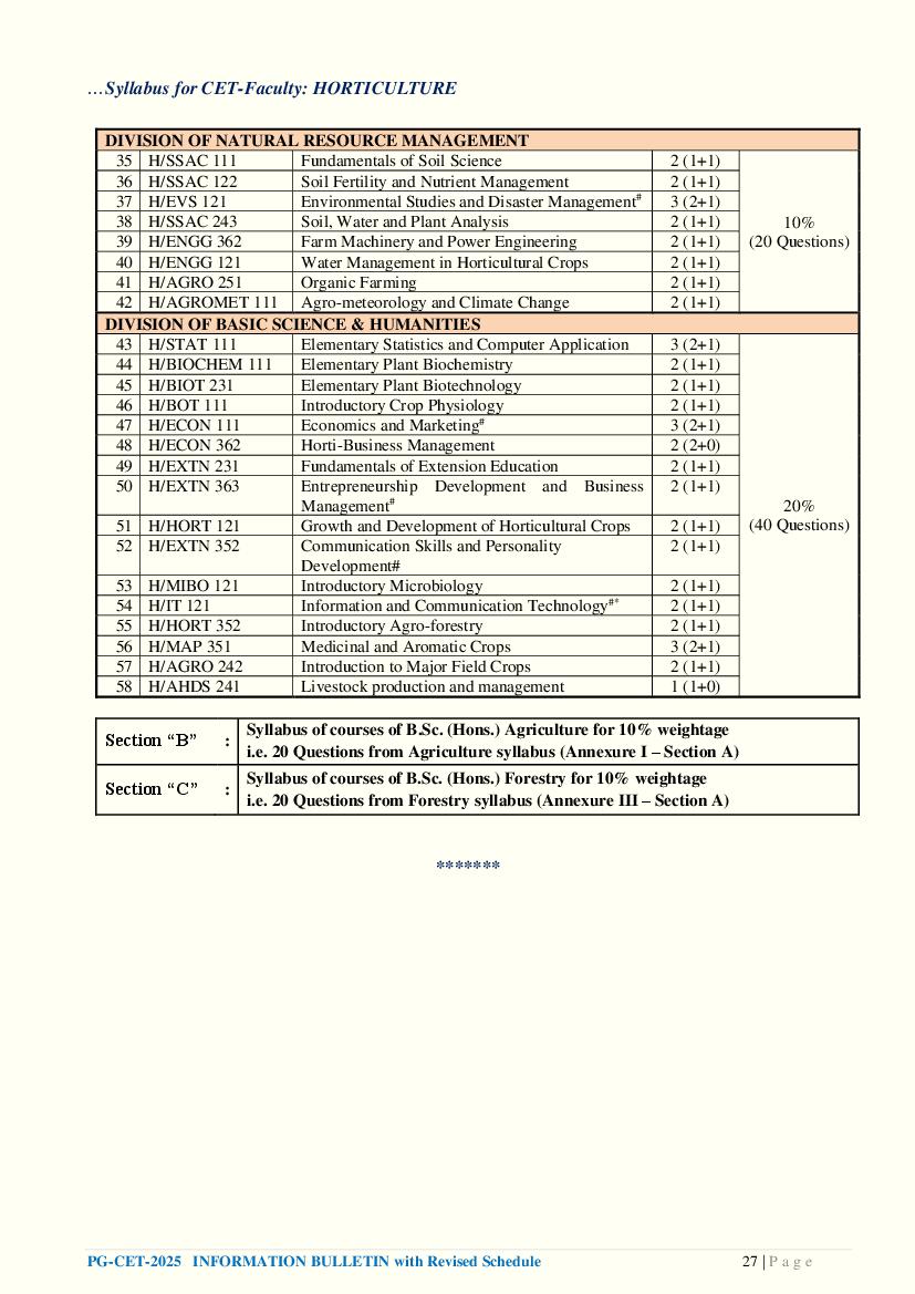 MCAER PG CET 2025 Syllabus (PDF Out) - Download Here - AglaSem Admission
