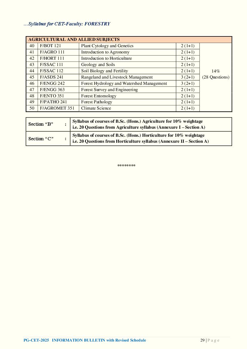MCAER PG CET 2025 Syllabus (PDF Out) - Download Here - AglaSem Admission