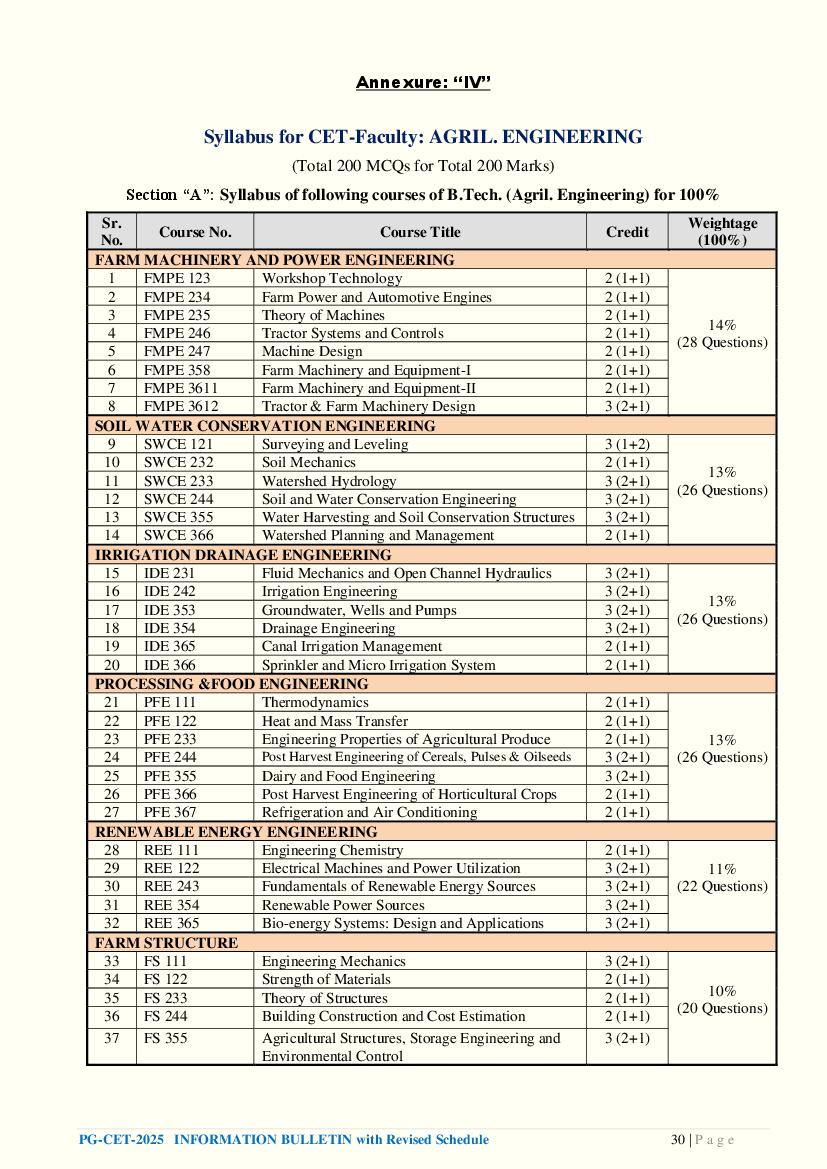 MCAER PG CET 2025 Syllabus (PDF Out) - Download Here - AglaSem Admission