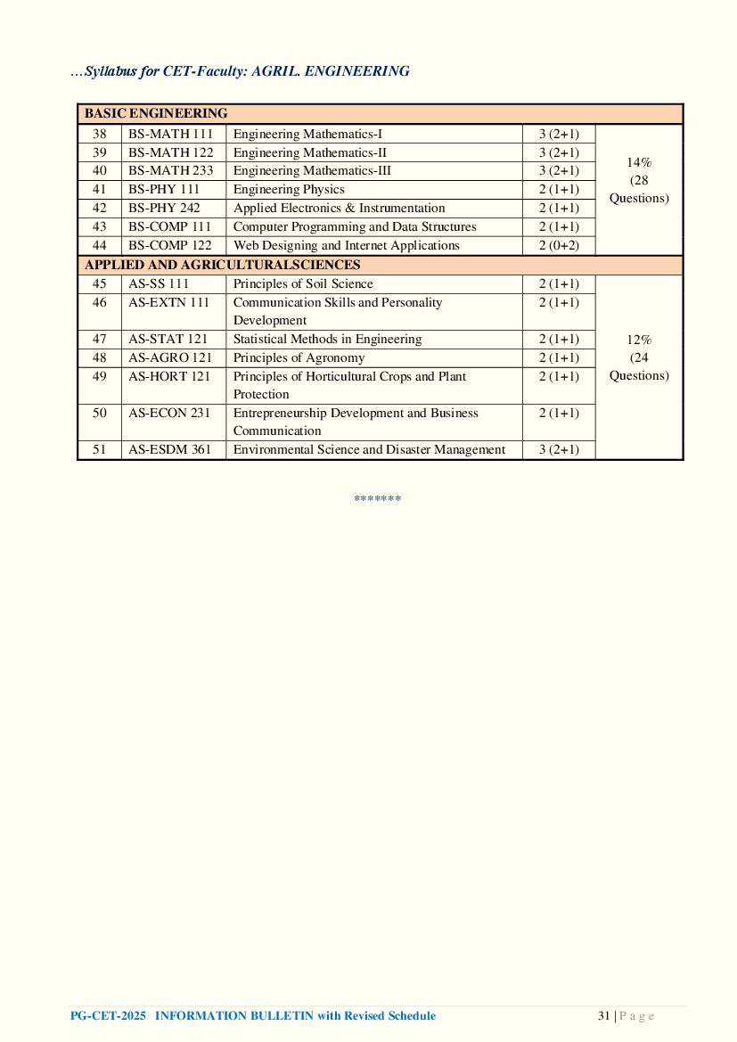 MCAER PG CET 2025 Syllabus (PDF Out) - Download Here - AglaSem Admission