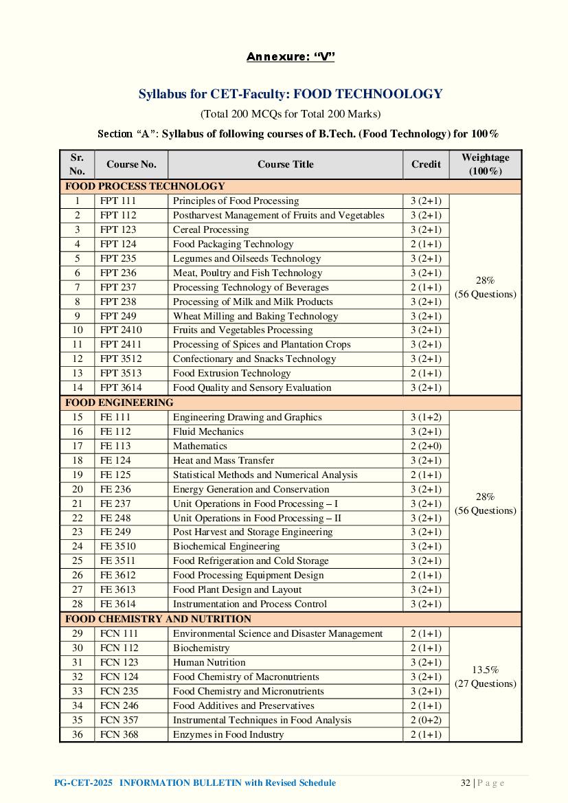 MCAER PG CET 2025 Syllabus (PDF Out) - Download Here - AglaSem Admission