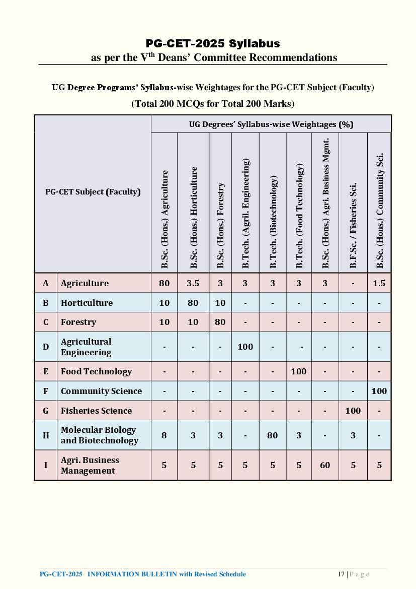 MCAER PG CET 2025 Syllabus (PDF Out) - Download Here - AglaSem Admission