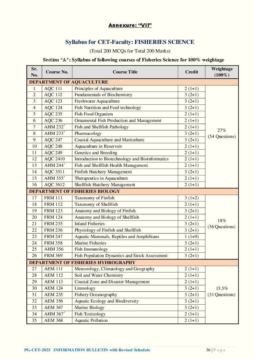 MCAER PG CET 2025 Syllabus (PDF Out) - Download Here - AglaSem Admission