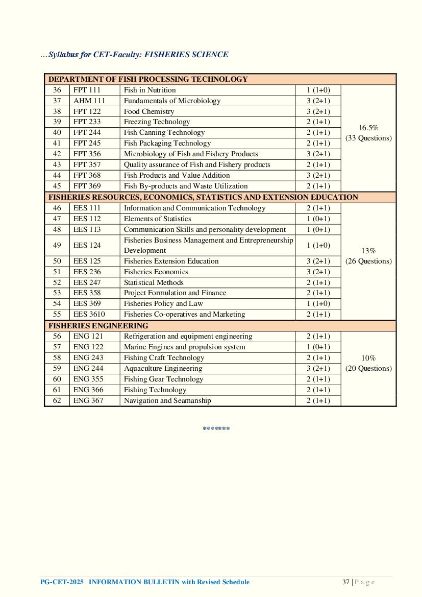 MCAER PG CET 2025 Syllabus (PDF Out) - Download Here - AglaSem Admission