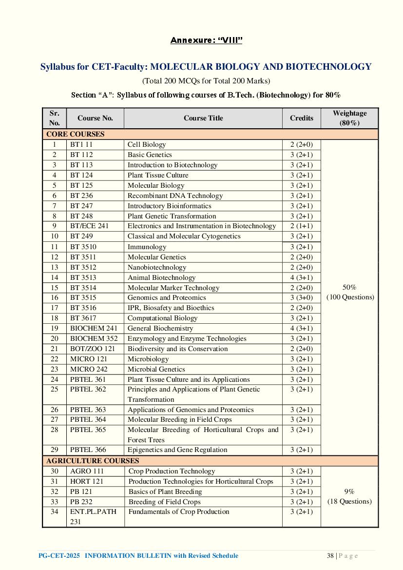 MCAER PG CET 2025 Syllabus (PDF Out) - Download Here - AglaSem Admission