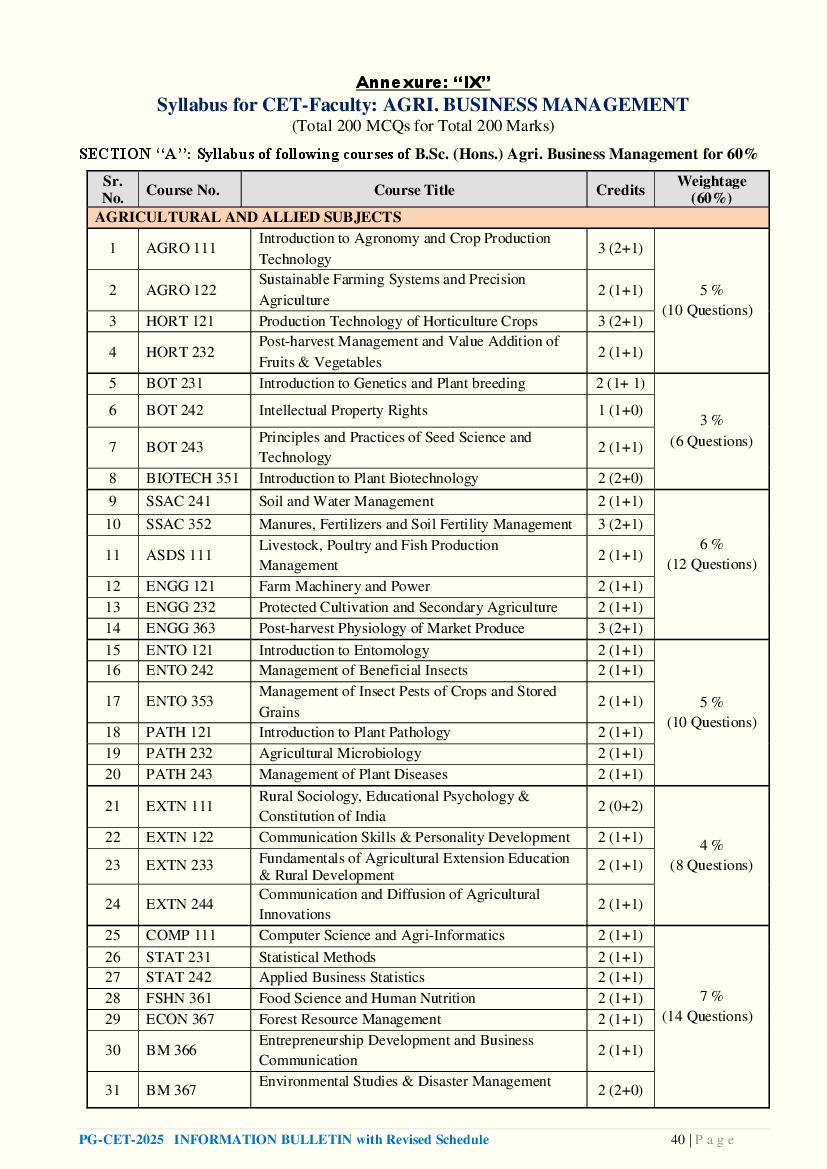 MCAER PG CET 2025 Syllabus (PDF Out) - Download Here - AglaSem Admission