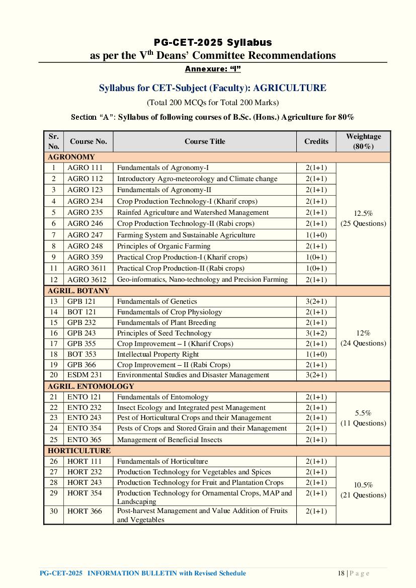 MCAER PG CET 2025 Syllabus (PDF Out) - Download Here - AglaSem Admission