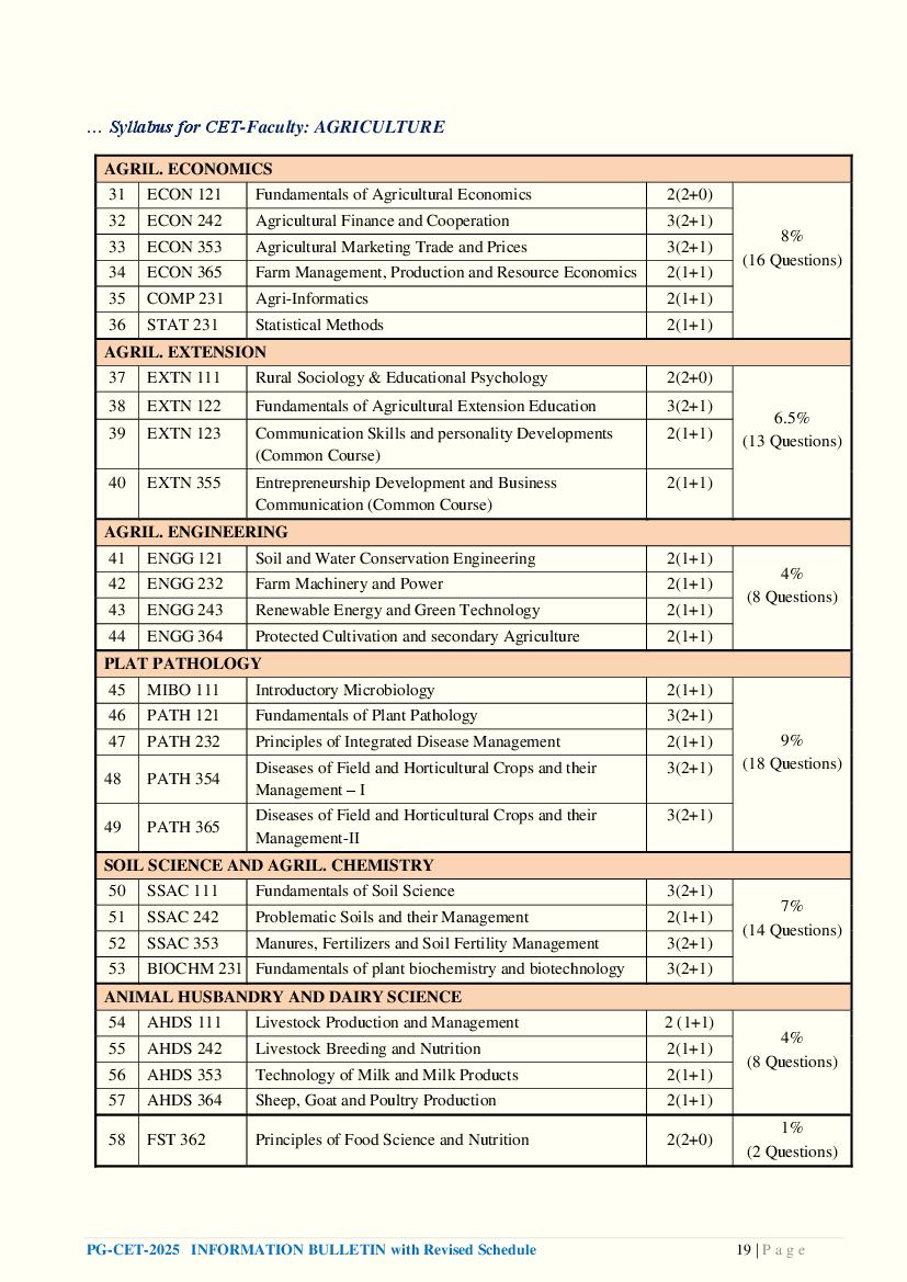 MCAER PG CET 2025 Syllabus (PDF Out) - Download Here - AglaSem Admission
