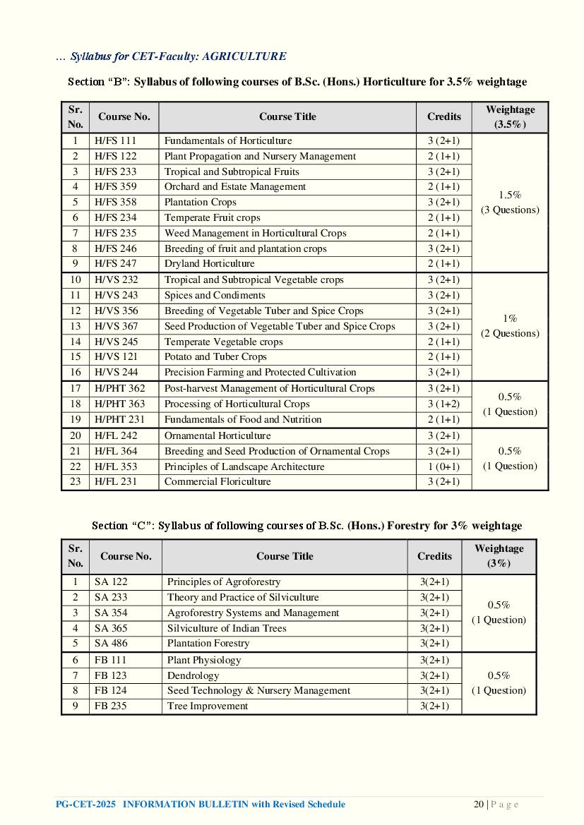 MCAER PG CET 2025 Syllabus (PDF Out) - Download Here - AglaSem Admission