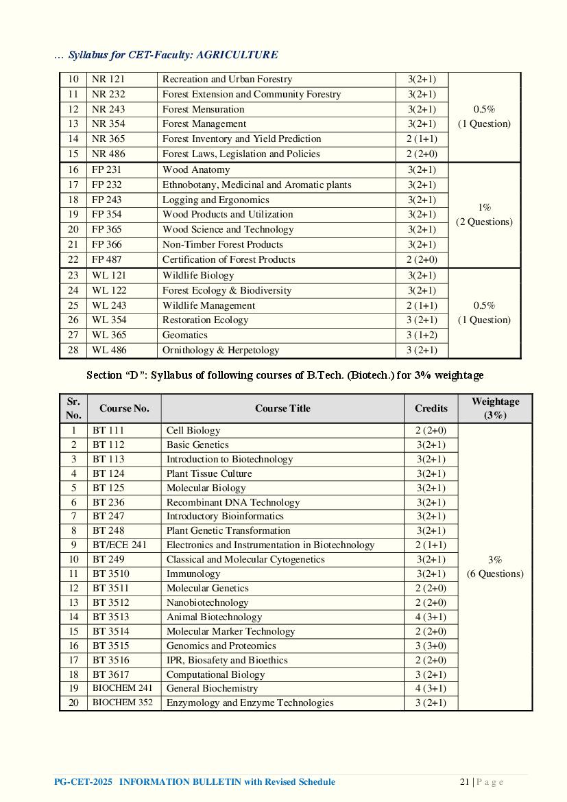 MCAER PG CET 2025 Syllabus (PDF Out) - Download Here - AglaSem Admission