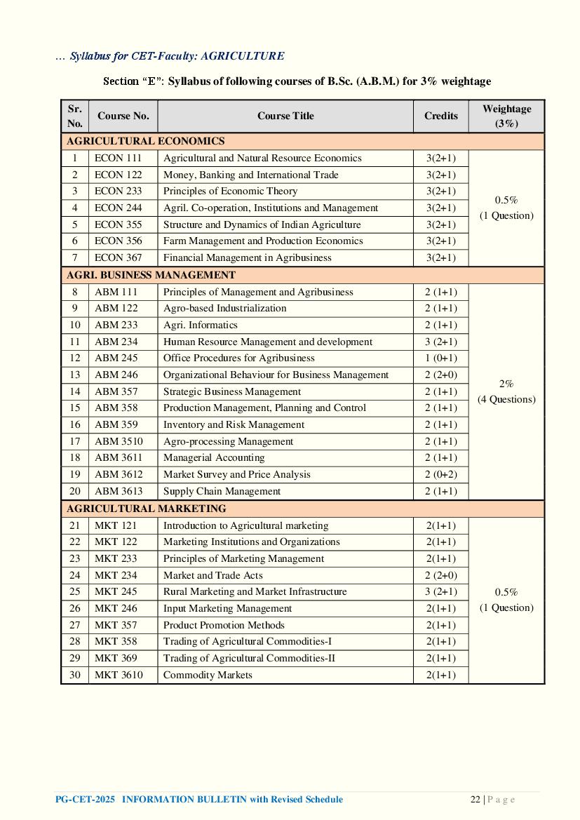 MCAER PG CET 2025 Syllabus (PDF Out) - Download Here - AglaSem Admission