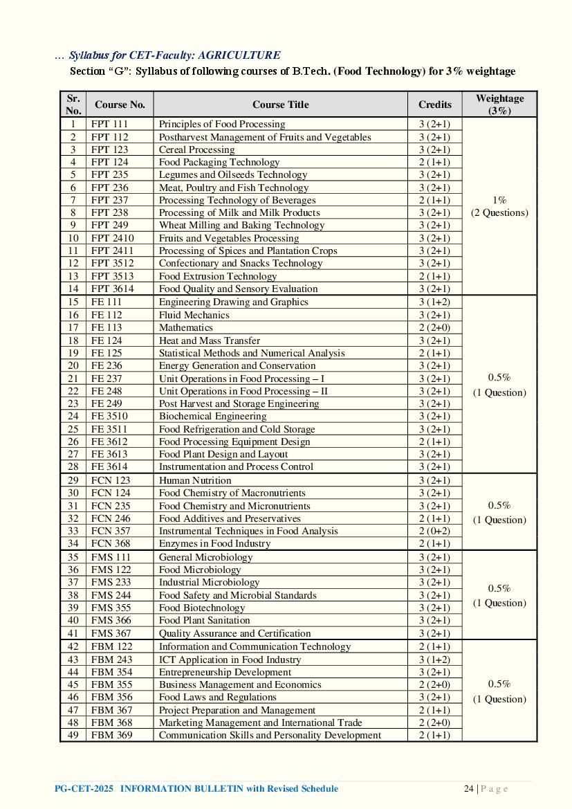 MCAER PG CET 2025 Syllabus (PDF Out) - Download Here - AglaSem Admission